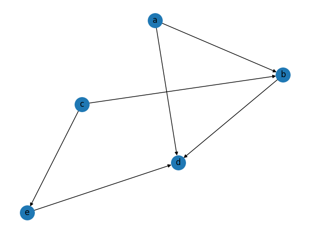Python Crashcourse | Python concepts used in Reed’s Intro to ...